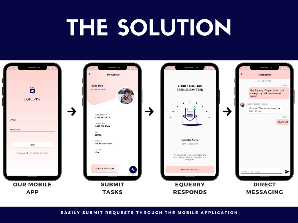 Equerry 2020 Crowdfunding Campaign | IFundWomen