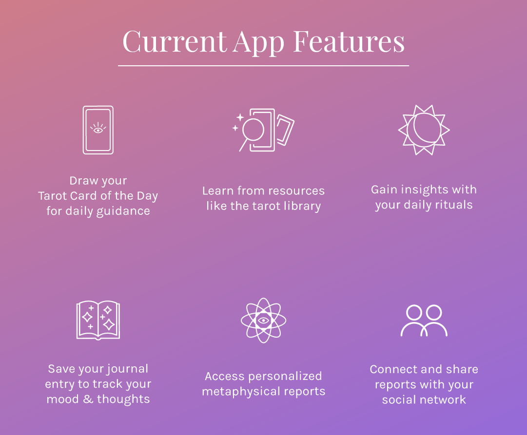 Mystic Mondays App | IFundWomen