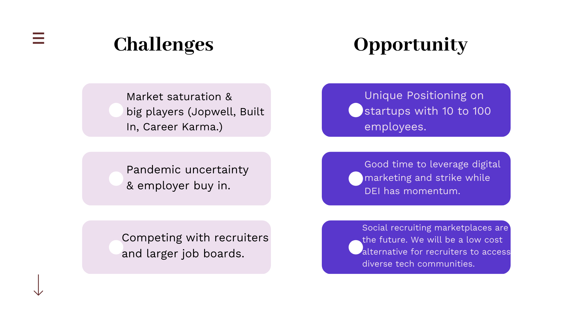 Your modern day work tribe | IFundWomen