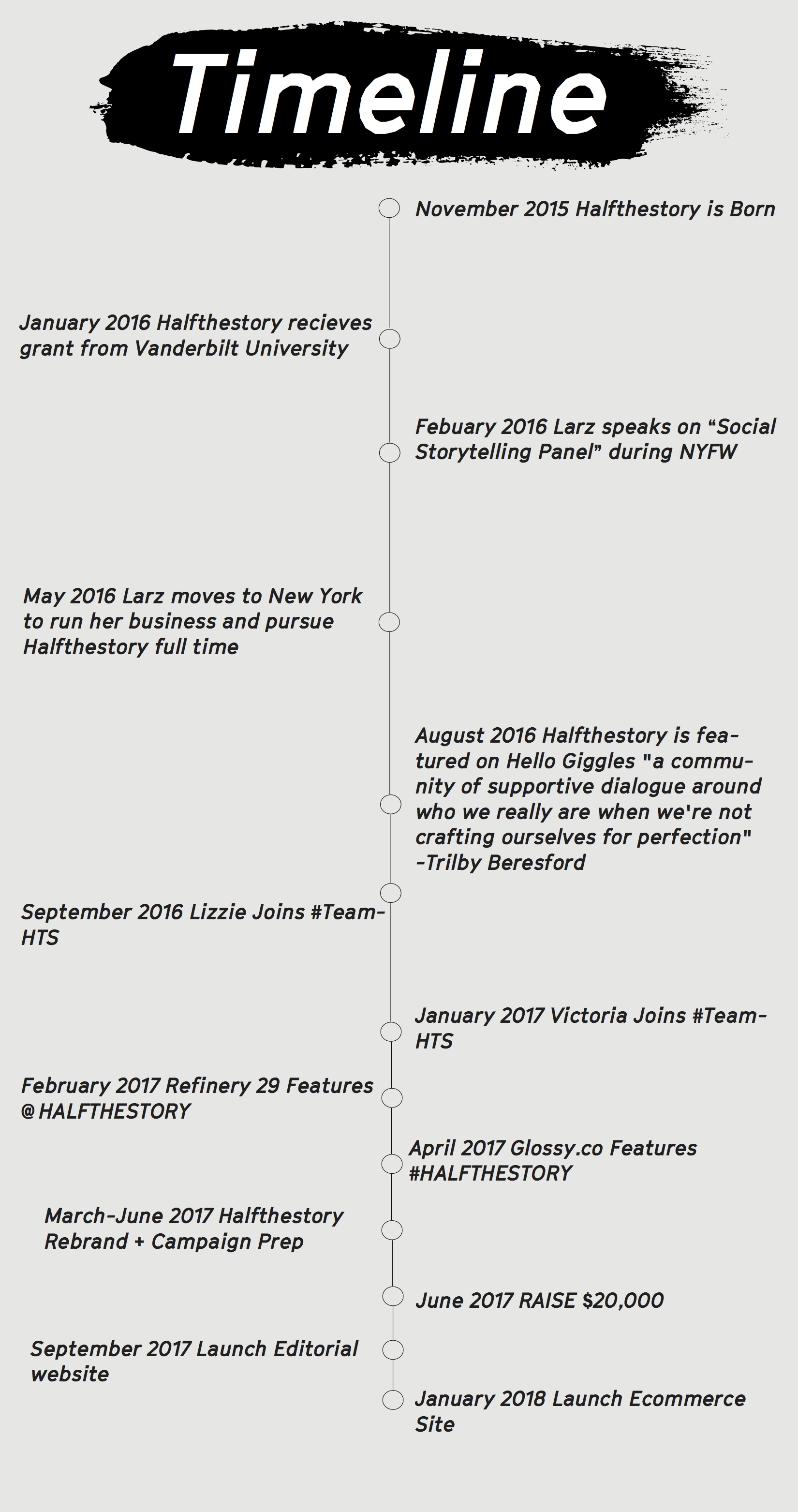 Halfthestory | IFundWomen